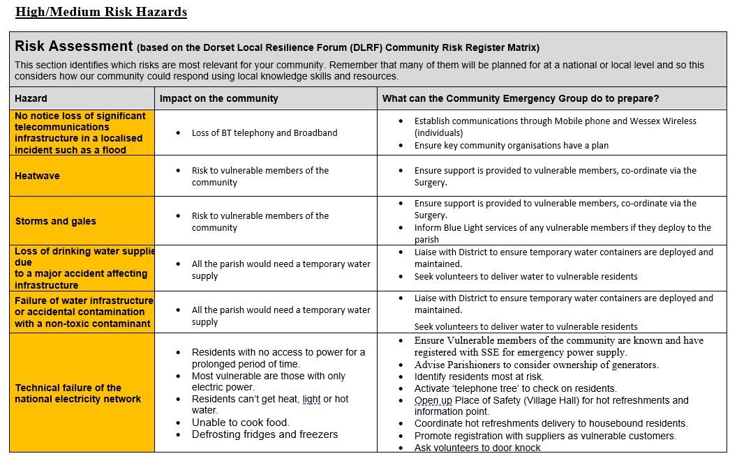 Bad Weather Plan - Sixpenny Handley & Pentridge Parish Council