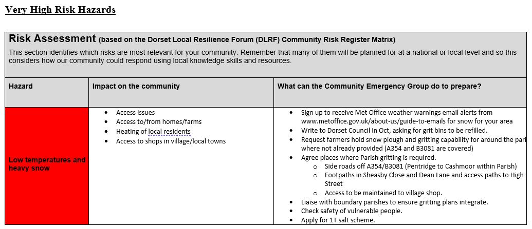 Bad Weather Plan - Sixpenny Handley & Pentridge Parish Council