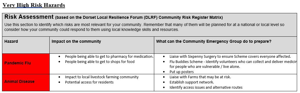 Pandemic Plan - Sixpenny Handley & Pentridge Parish Council